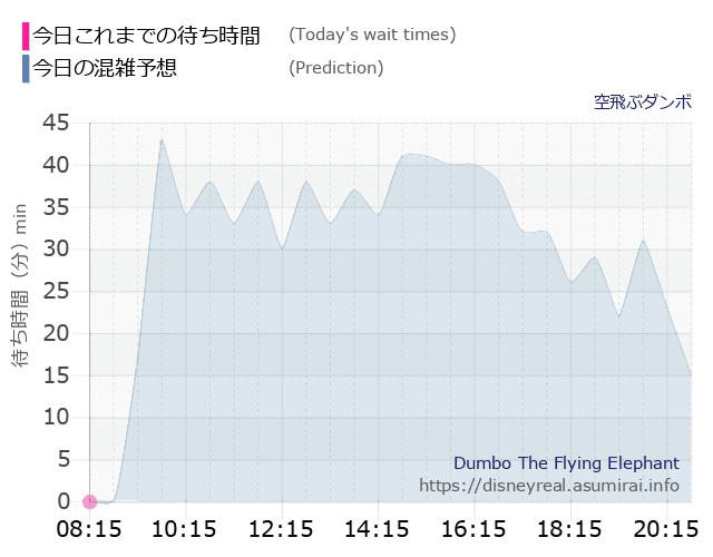 Dumbo The Flying Elephant at Tokyo Disneyland - Disney Real