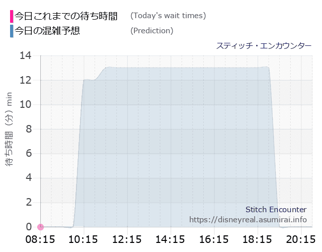 Stitch Encounter at Tokyo Disneyland - Disney Real